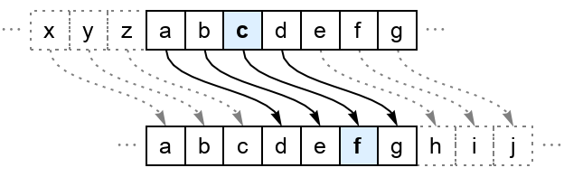CaesarCipher | Wolfram Function Repository