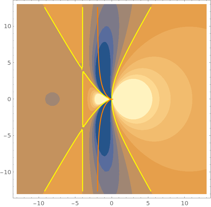 ImplicitCurvature | Wolfram Function Repository