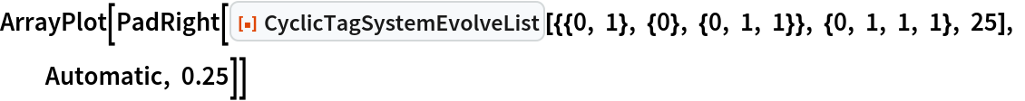 CyclicTagSystemEvolveList | Wolfram Function Repository