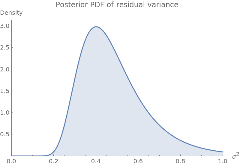 BayesianLinearRegression | Wolfram Function Repository