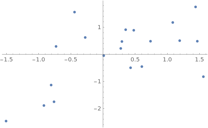BayesianLinearRegression | Wolfram Function Repository