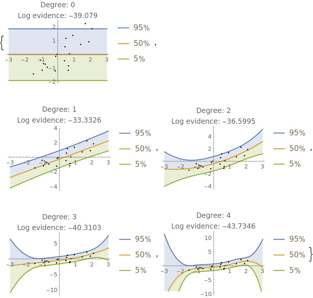 BayesianLinearRegression | Wolfram Function Repository