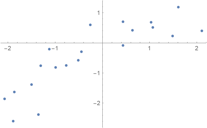 BayesianLinearRegression | Wolfram Function Repository