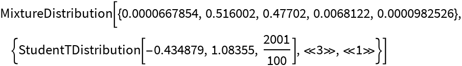 BayesianLinearRegression | Wolfram Function Repository