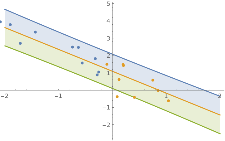BayesianLinearRegression | Wolfram Function Repository