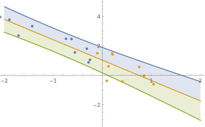 BayesianLinearRegression | Wolfram Function Repository