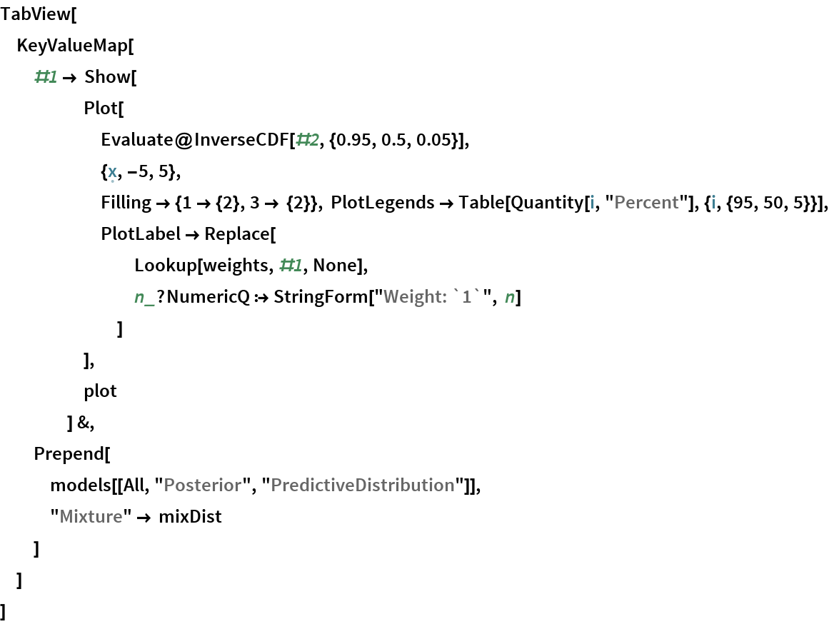 BayesianLinearRegression | Wolfram Function Repository