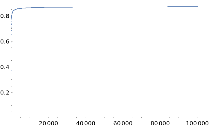 PerfectPowerQ | Wolfram Function Repository