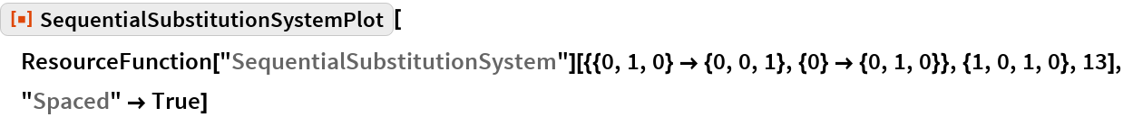 SequentialSubstitutionSystemPlot | Wolfram Function Repository
