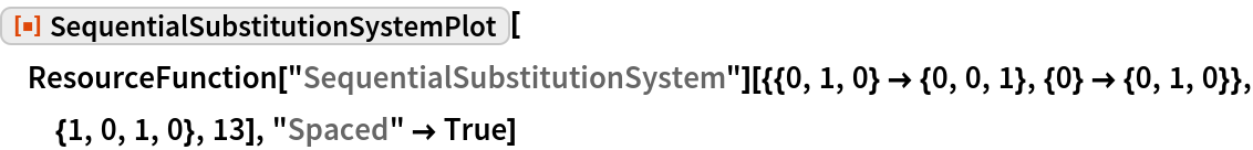 SequentialSubstitutionSystemPlot | Wolfram Function Repository