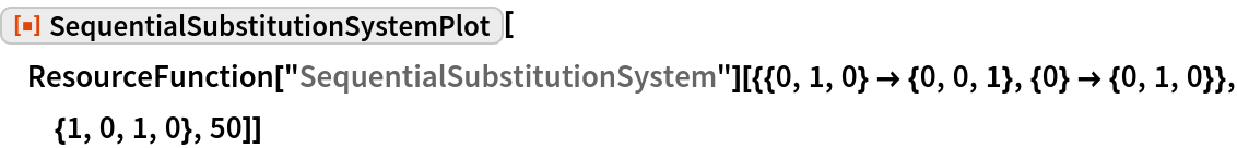 SequentialSubstitutionSystemPlot | Wolfram Function Repository