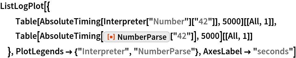 NumberParse | Wolfram Function Repository