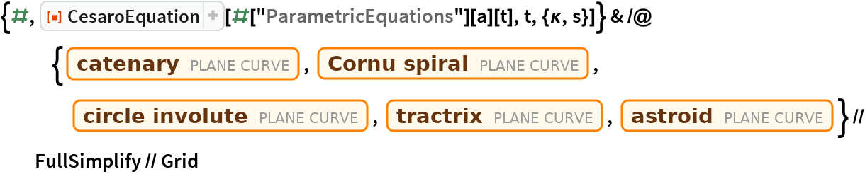 CesaroEquation | Wolfram Function Repository
