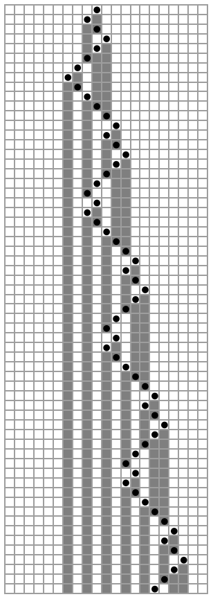 MobileAutomaton | Wolfram Function Repository