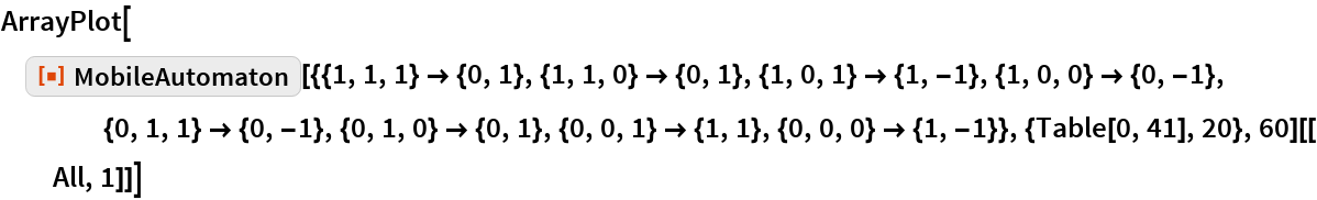 MobileAutomaton | Wolfram Function Repository
