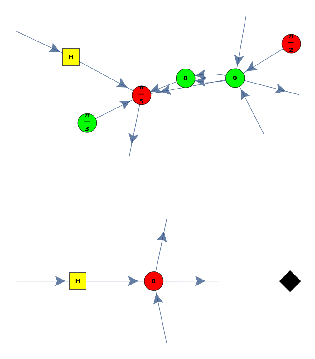 MakeZXDiagram | Wolfram Function Repository