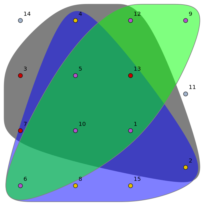 SimpleHypergraphPlot | Wolfram Function Repository