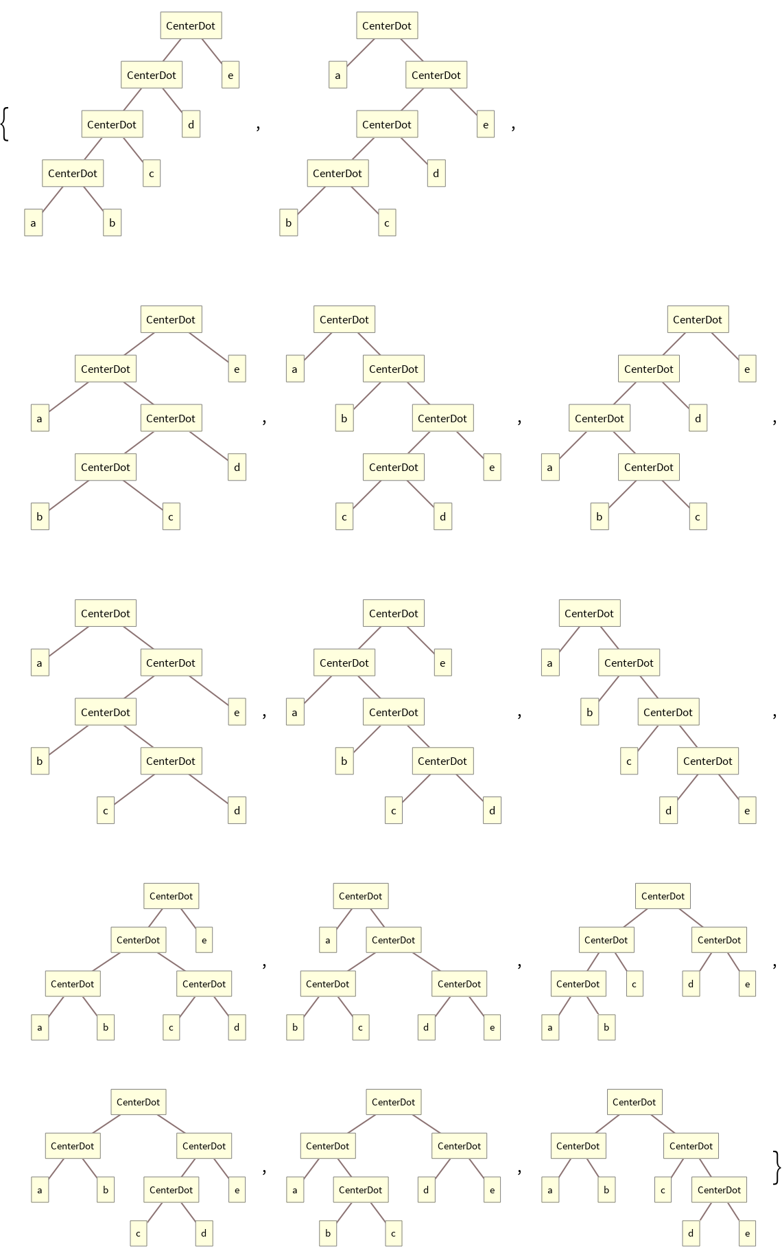 DepthLeafCountSort | Wolfram Function Repository