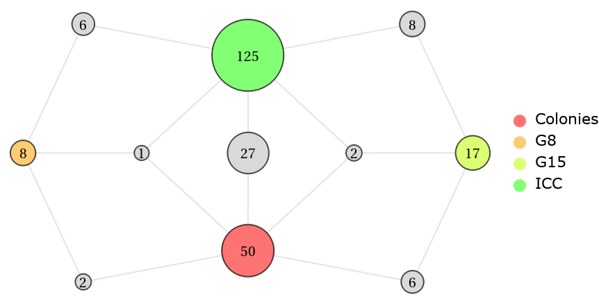 VennGraphPlot | Wolfram Function Repository
