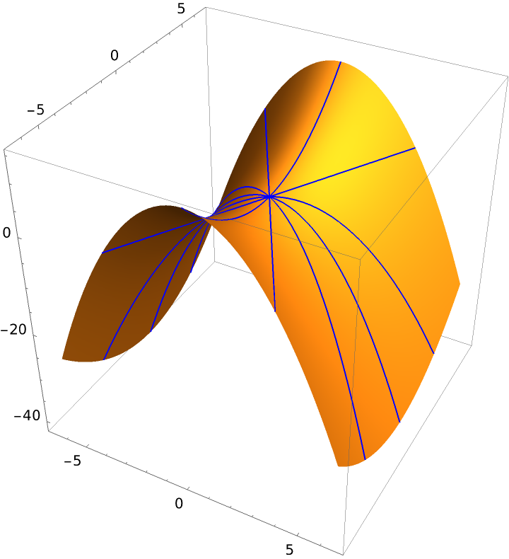 NormalCurvature | Wolfram Function Repository
