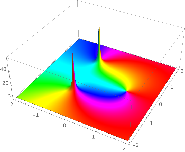 DLMFHue | Wolfram Function Repository
