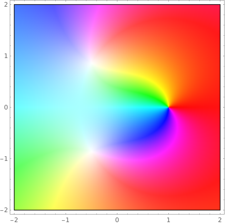DLMFHue | Wolfram Function Repository
