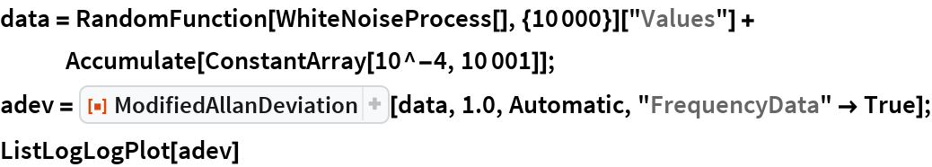 ModifiedAllanDeviation | Wolfram Function Repository