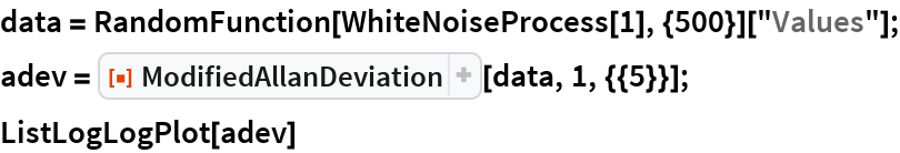 ModifiedAllanDeviation | Wolfram Function Repository