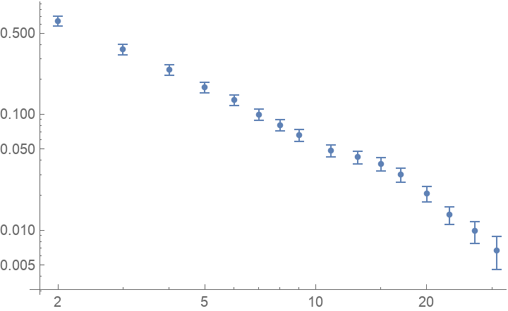 ModifiedAllanDeviation | Wolfram Function Repository