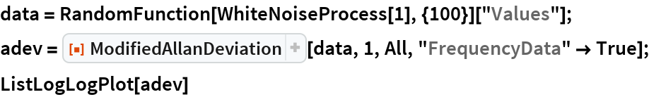ModifiedAllanDeviation | Wolfram Function Repository