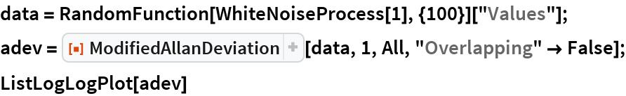ModifiedAllanDeviation | Wolfram Function Repository