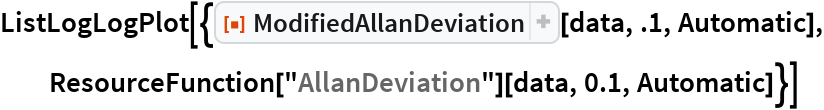 ModifiedAllanDeviation | Wolfram Function Repository