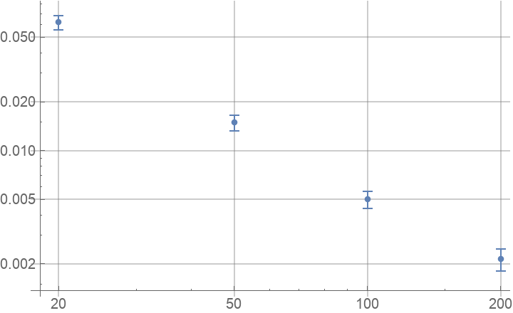 ModifiedAllanDeviation | Wolfram Function Repository