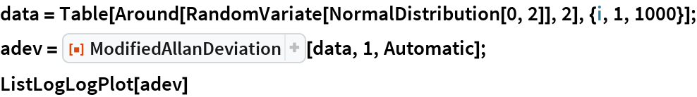 ModifiedAllanDeviation | Wolfram Function Repository
