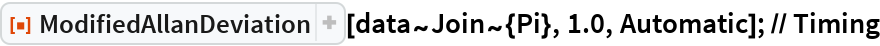 ModifiedAllanDeviation | Wolfram Function Repository