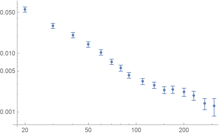 ModifiedAllanDeviation | Wolfram Function Repository