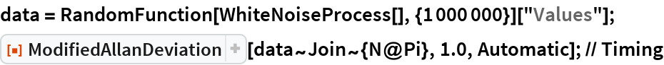 ModifiedAllanDeviation | Wolfram Function Repository