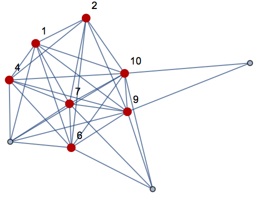 PermutationGraph | Wolfram Function Repository