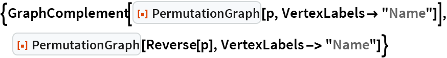 PermutationGraph | Wolfram Function Repository