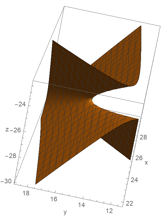 QuadricPlot3D | Wolfram Function Repository