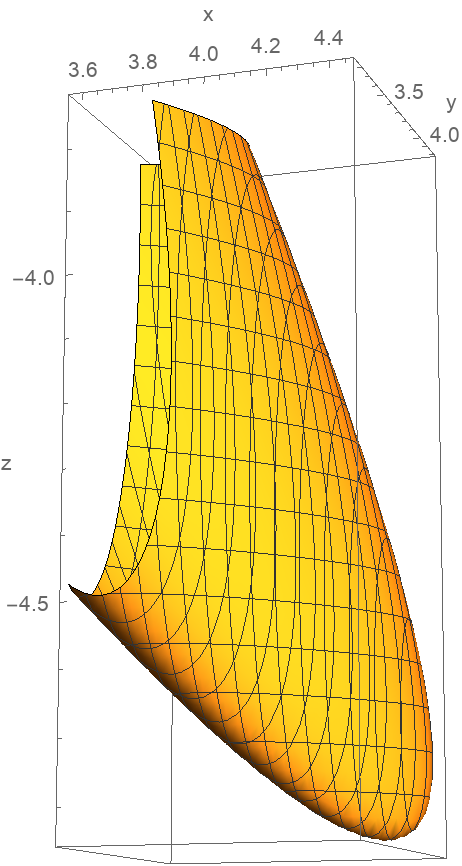QuadricPlot3D | Wolfram Function Repository