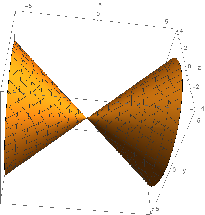 QuadricPlot3D | Wolfram Function Repository