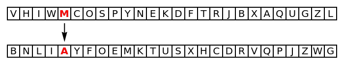 ChaoCipher | Wolfram Function Repository