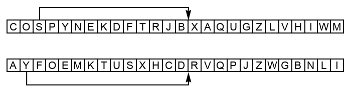 ChaoCipher | Wolfram Function Repository