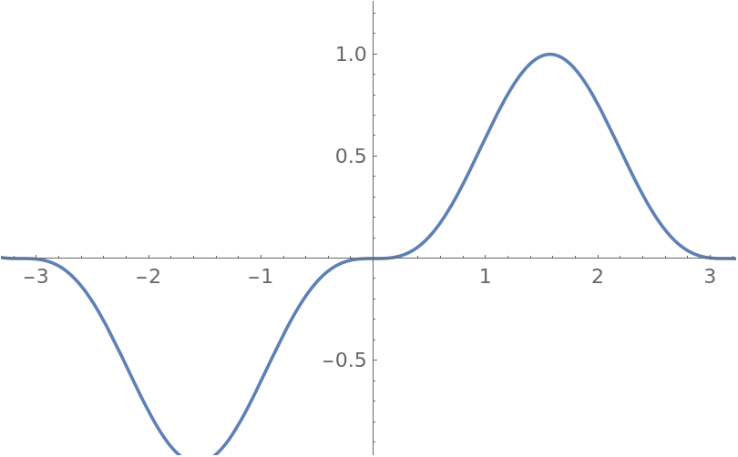 InteractiveGraphics | Wolfram Function Repository