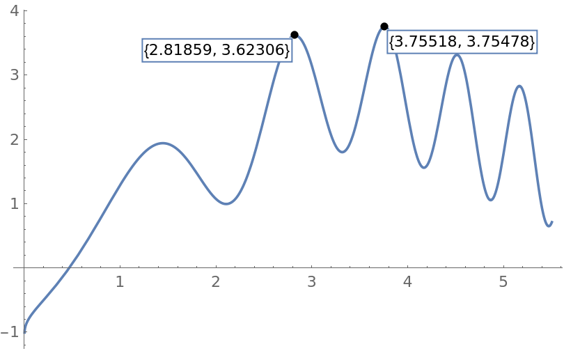 InteractiveGraphics | Wolfram Function Repository