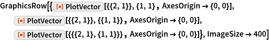PlotVector | Wolfram Function Repository