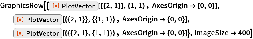 PlotVector | Wolfram Function Repository