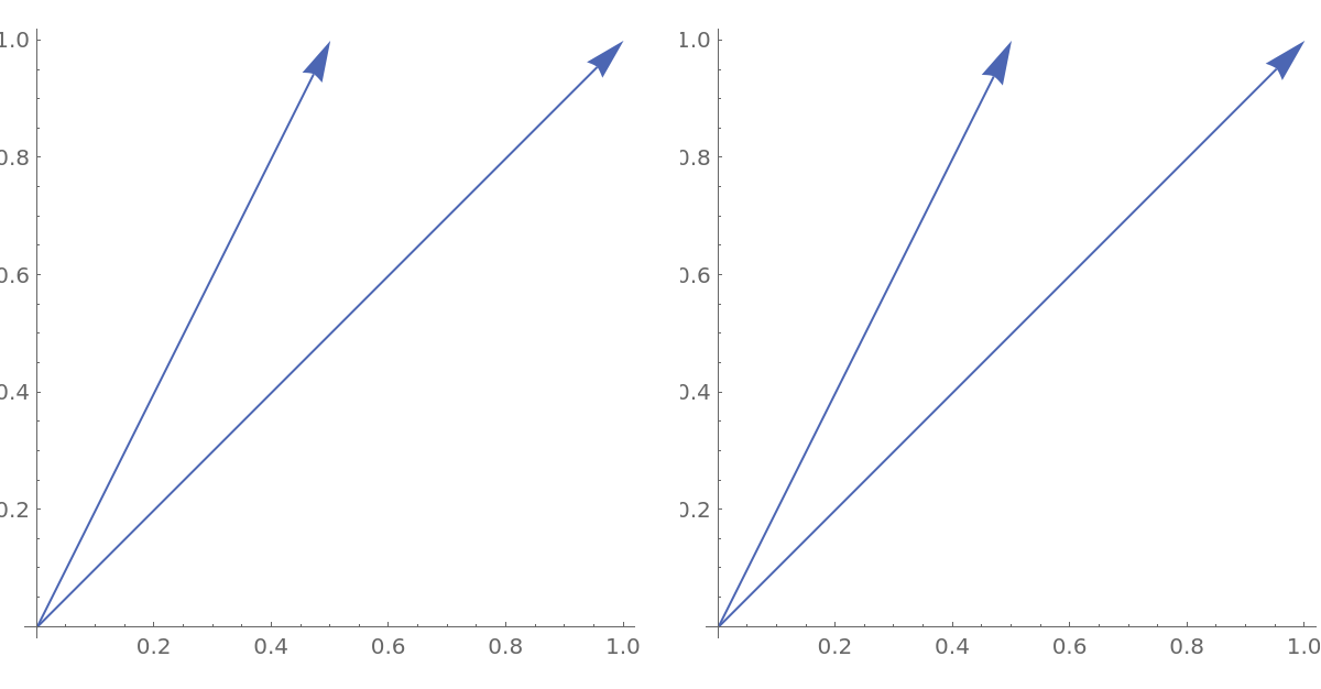 PlotVector | Wolfram Function Repository