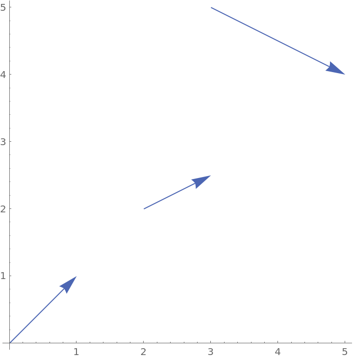 PlotVector | Wolfram Function Repository